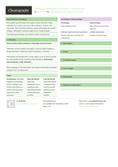 3180 Education Cheat Sheets - Cheatography.com: Cheat Sheets For Every ...