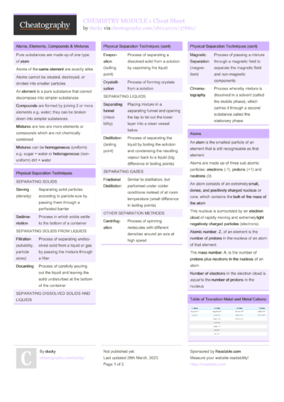 2 Hsc Cheat Sheets - Cheatography.com: Cheat Sheets For Every Occasion