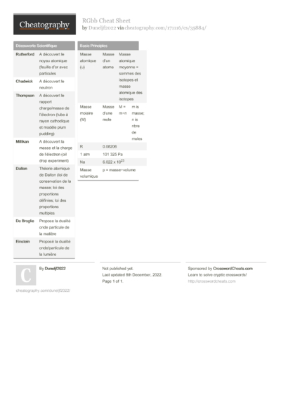 2583 Education Cheat Sheets - Cheatography.com: Cheat Sheets For Every Occasion