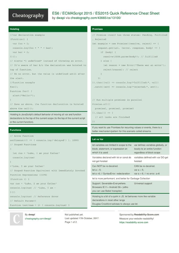 ES6 / ECMAScript 2015 / ES2015 Quick Reference Cheat Sheet by dwapi ... ES6 / ECMAScript 2015 / ES2015 Quick Reference Cheat Sheet by dwapi ...
