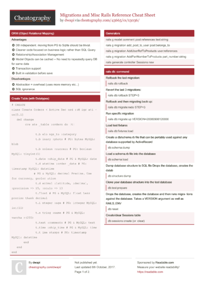 5 ROR Cheat Sheets - Cheatography.com: Cheat Sheets For Every Occasion