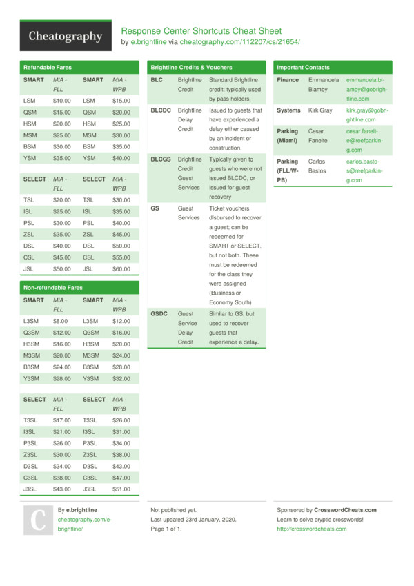 Response Center Shortcuts Cheat Sheet by e.brightline - Download free ...