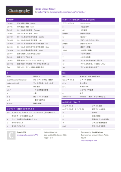 2308 Programming Cheat Sheets - Cheatography.com: Cheat Sheets For Every Occasion