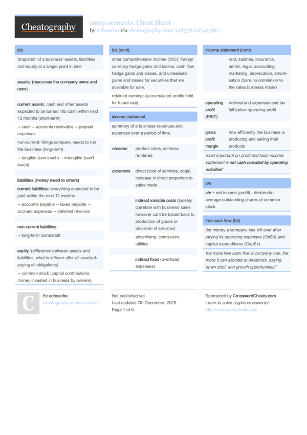 comp accounts. Cheat Sheet by echoecho - Download free from ...