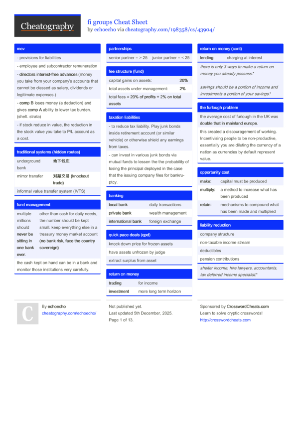fi groups Cheat Sheet by echoecho - Download free from Cheatography ...