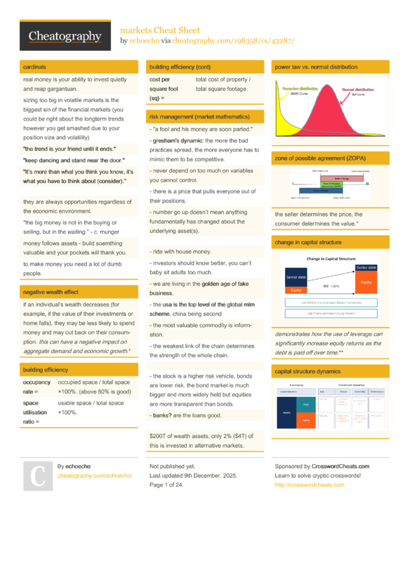 markets Cheat Sheet by echoecho - Download free from Cheatography ...