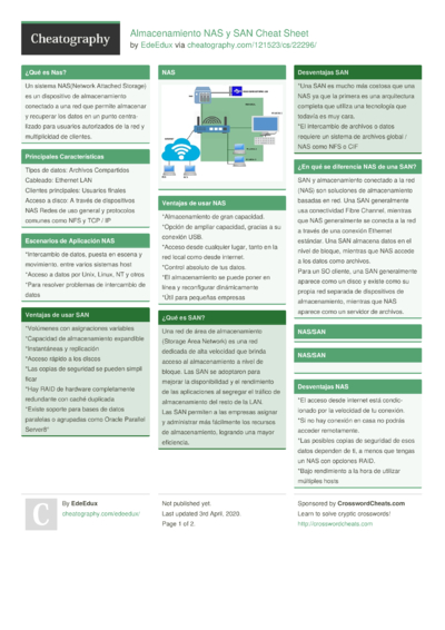 10 Dba Cheat Sheets - Cheatography.com: Cheat Sheets For Every Occasion 10 Dba Cheat Sheets - Cheatography.com: Cheat Sheets For Every Occasion