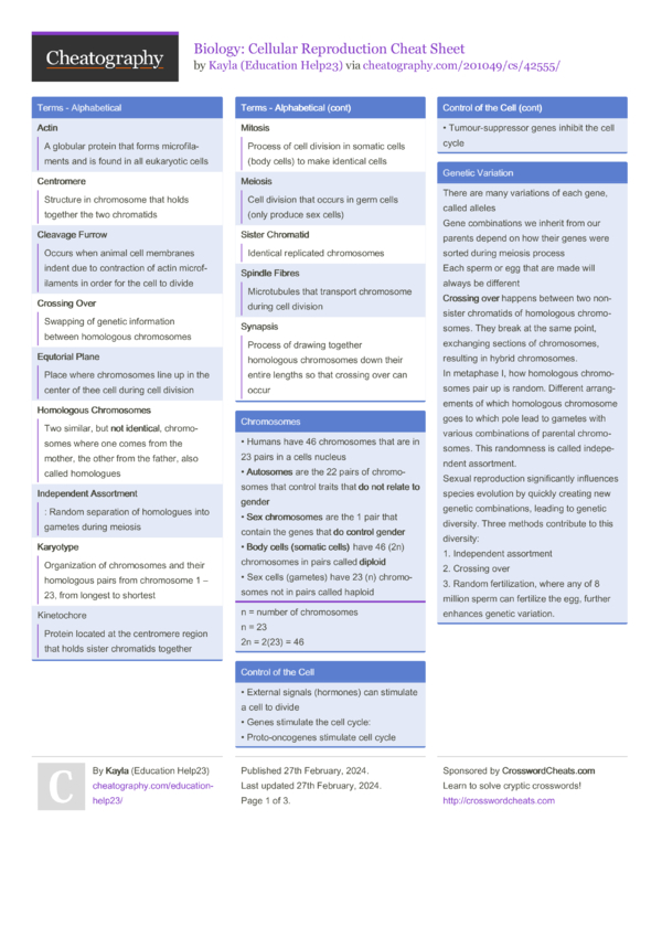 Biology: Cellular Reproduction Cheat Sheet by Education Help23 ...