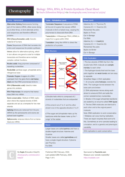 1 Dnareplication Cheat Sheet - Cheatography.com: Cheat Sheets For Every ...