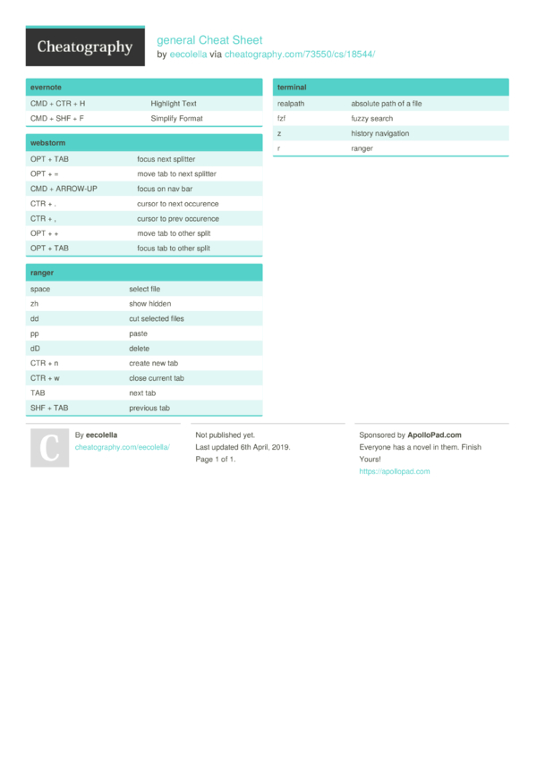 general Cheat Sheet by eecolella - Download free from Cheatography ...