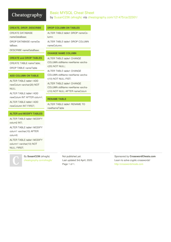 Basic MYSQL Cheat Sheet by efvsgfs - Download free from Cheatography - Cheatography.com: Cheat ...