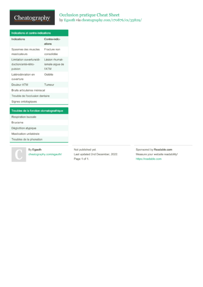 644 Home and Health Cheat Sheets - Cheatography.com: Cheat Sheets For ...