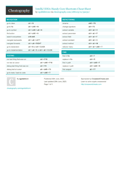Intellij Idea Keyboard Shortcuts By Dmop Download Free From Cheatography