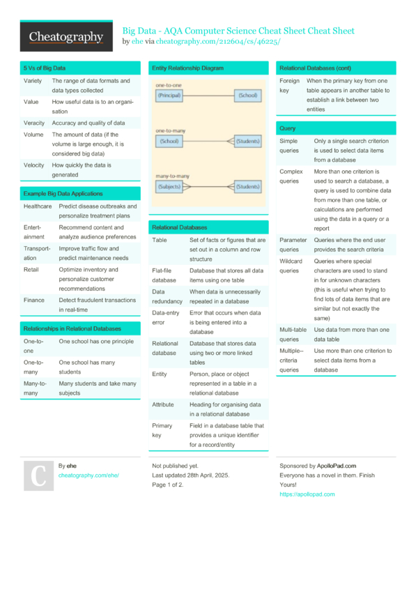 Big Data - AQA Computer Science Cheat Sheet Cheat Sheet by ehe - Download free from Cheatography ...
