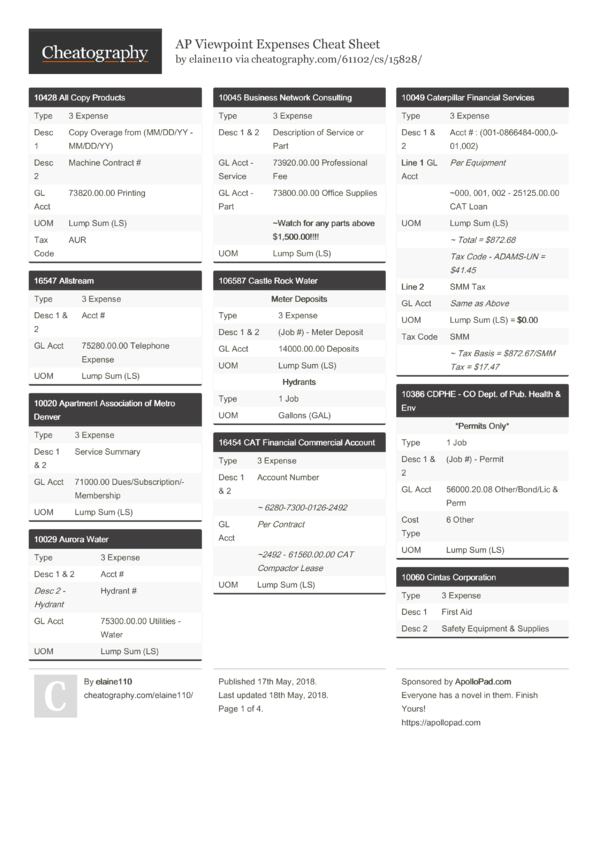 AP Viewpoint Expenses Cheat Sheet by elaine110 - Download free from ...