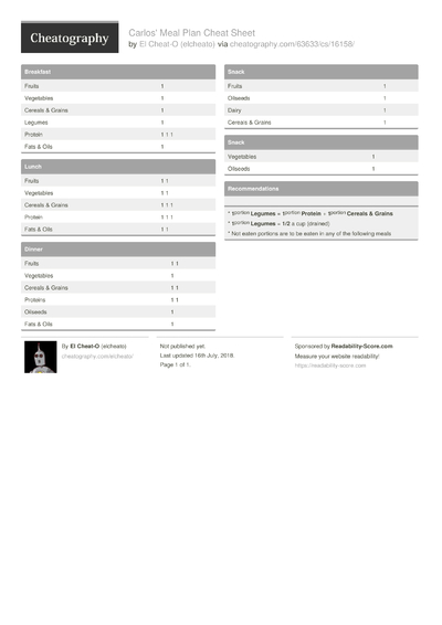 7 Diet Cheat Sheets - Cheatography.com: Cheat Sheets For Every Occasion