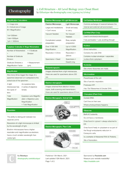 20 Geography Cheat Sheets - Cheatography.com: Cheat Sheets For Every ...