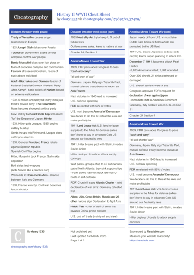 2625 Education Cheat Sheets - Cheatography.com: Cheat Sheets For Every ...