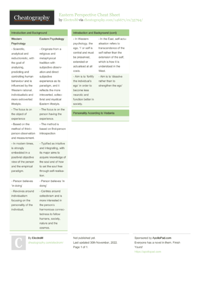 2583 Education Cheat Sheets - Cheatography.com: Cheat Sheets For Every ...