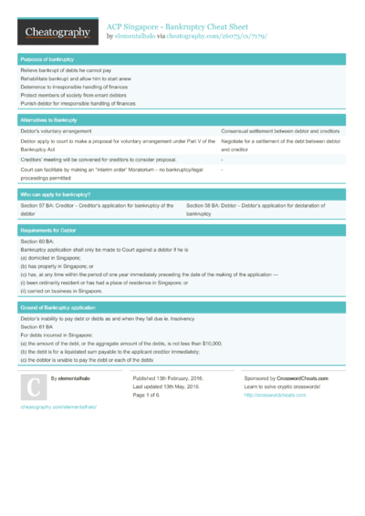 Python Data Structures Cheat Sheet by prl1007 - Download free from ...