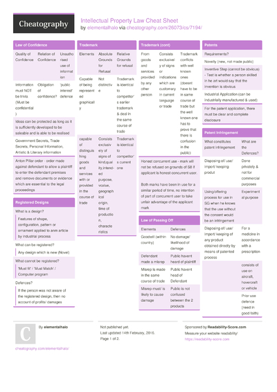 63 Law Cheat Sheets - Cheatography.com: Cheat Sheets For Every Occasion