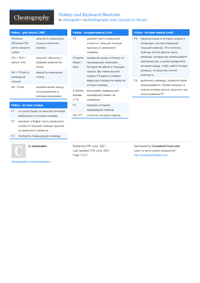 Metasploit Cheat Sheet Cheat Sheet by alexismon - Download free from Cheatography - Cheatography ...