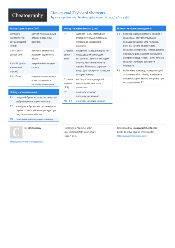 Hotkey cmd Keyboard Shortcuts by elestopadov - Download free from Cheatography - Cheatography ...