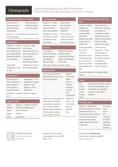Intellij macOS keymap Keyboard Shortcuts by Cranvig - Download free from Cheatography ...