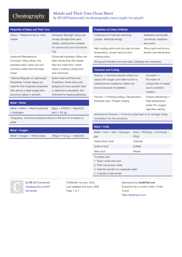 Metals and Their Uses Cheat Sheet by Elf Fatmawati - Download free from ...