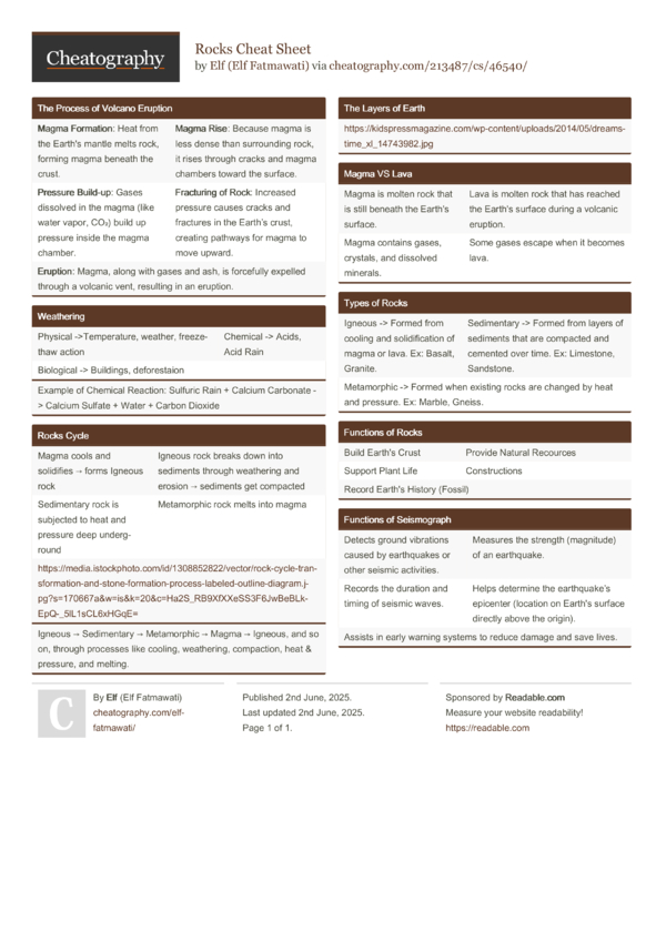 Rocks Cheat Sheet by Elf Fatmawati - Download free from Cheatography ...