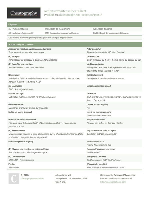 Actions revisitées Cheat Sheet by Elilith - Download free from ...