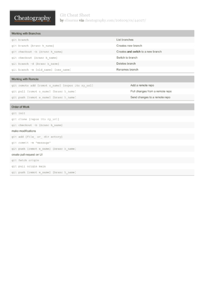 Linux Shell Cheat Sheet by crakernano - Download free from Cheatography ...