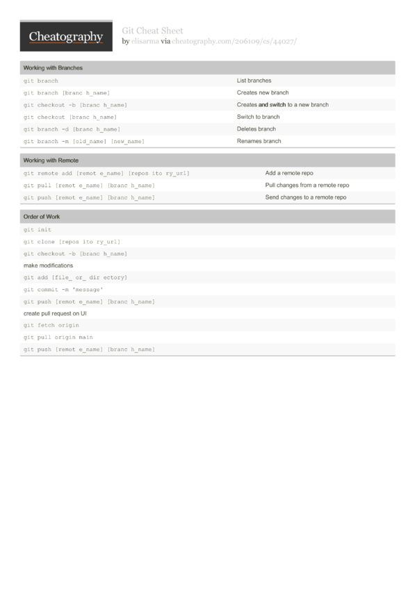 Git Cheat Sheet By Elisarma Download Free From Cheatography Cheat Sheets 