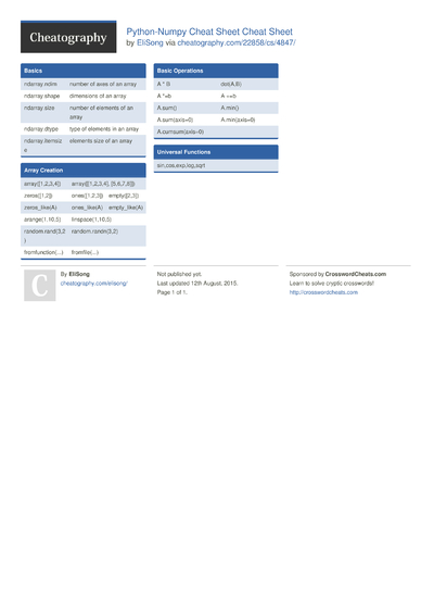 2127 Programming Cheat Sheets - Cheatography.com: Cheat Sheets For ...