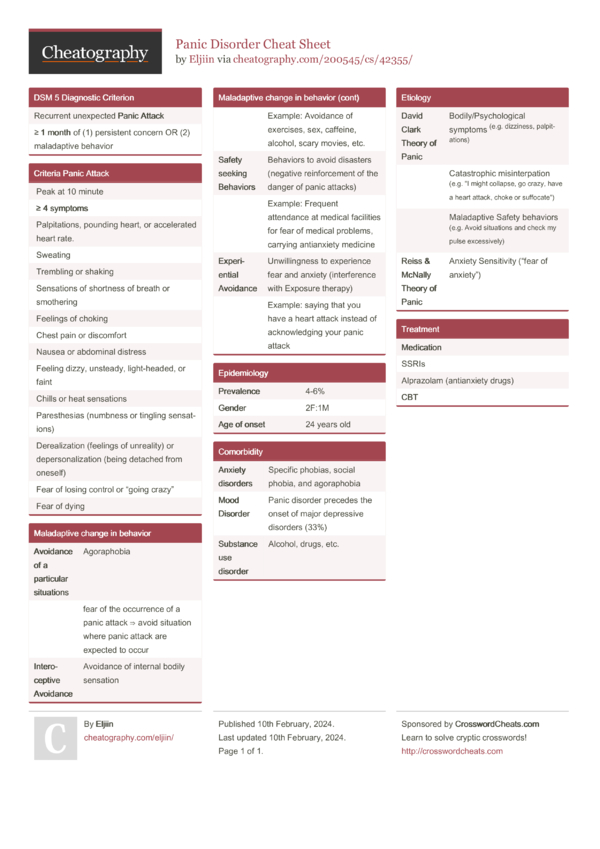 Panic Disorder Cheat Sheet by Eljiin - Download free from Cheatography ...