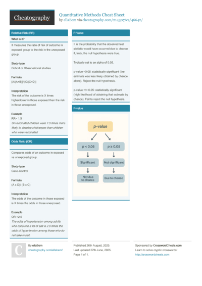 [PRECLIN] Physical Assessment 1 Cheat Sheet by _primoooooo - Download free from Cheatography ...