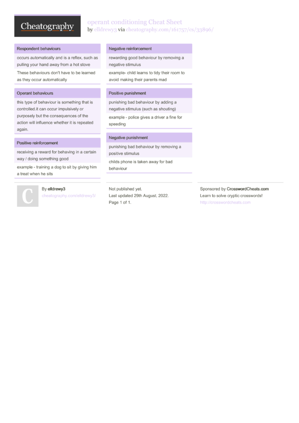 operant conditioning Cheat Sheet by elldrewy3 - Download free from ...