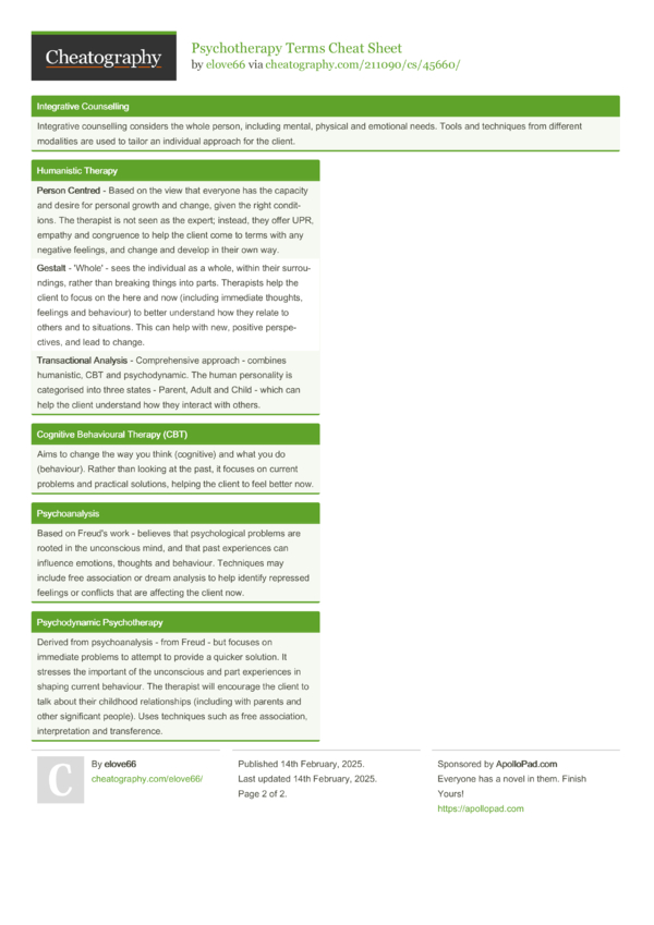 Psychotherapy Terms Cheat Sheet by elove66 - Download free from ...