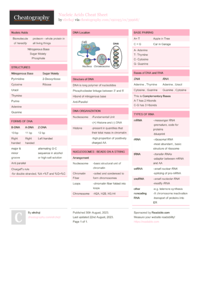 16 Biochemistry Cheat Sheets - Cheatography.com: Cheat Sheets For Every ...
