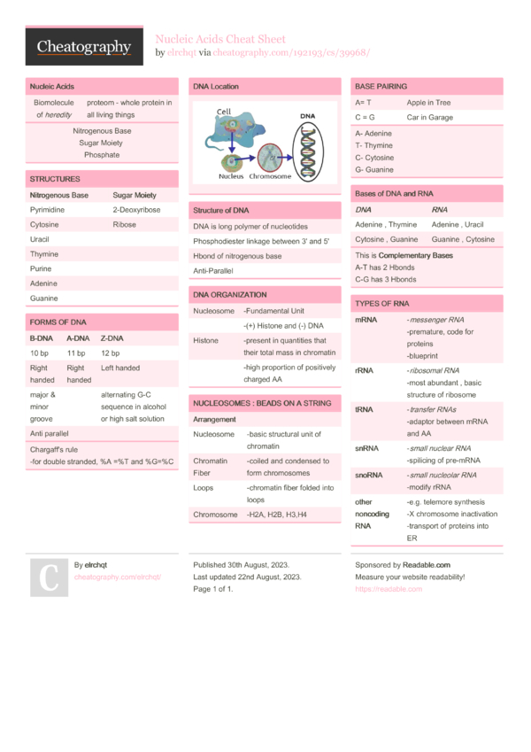 Nucleic Acids Cheat Sheet by elrchqt - Download free from Cheatography ...