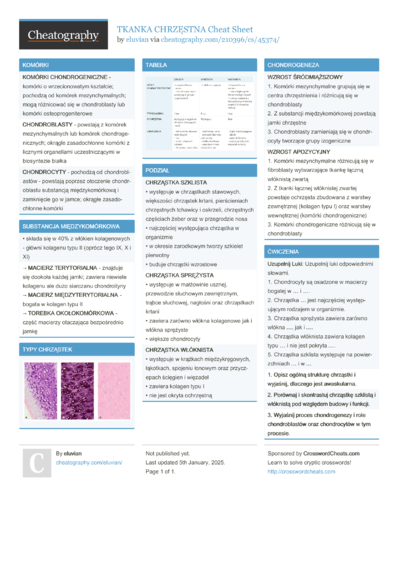 2 Histologia Cheat Sheets - Cheatography.com: Cheat Sheets For Every Occasion