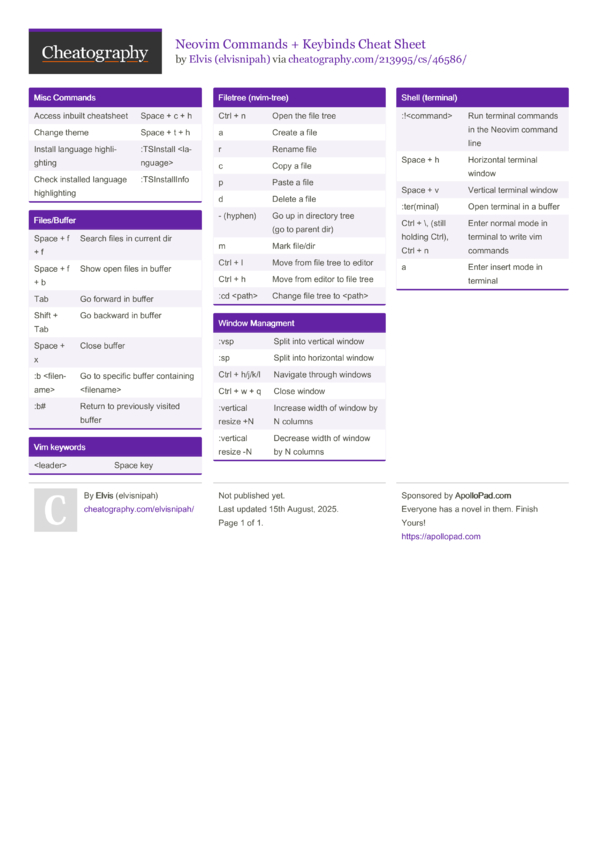 Neovim Commands Keybinds Cheat Sheet By Elvisnipah Download Free