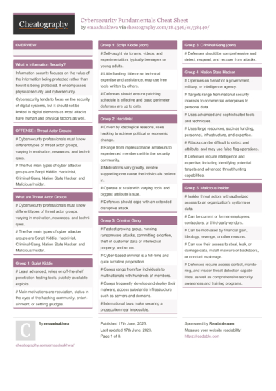 Electronics Analog Cheat Sheet by whatthe - Download free from ...