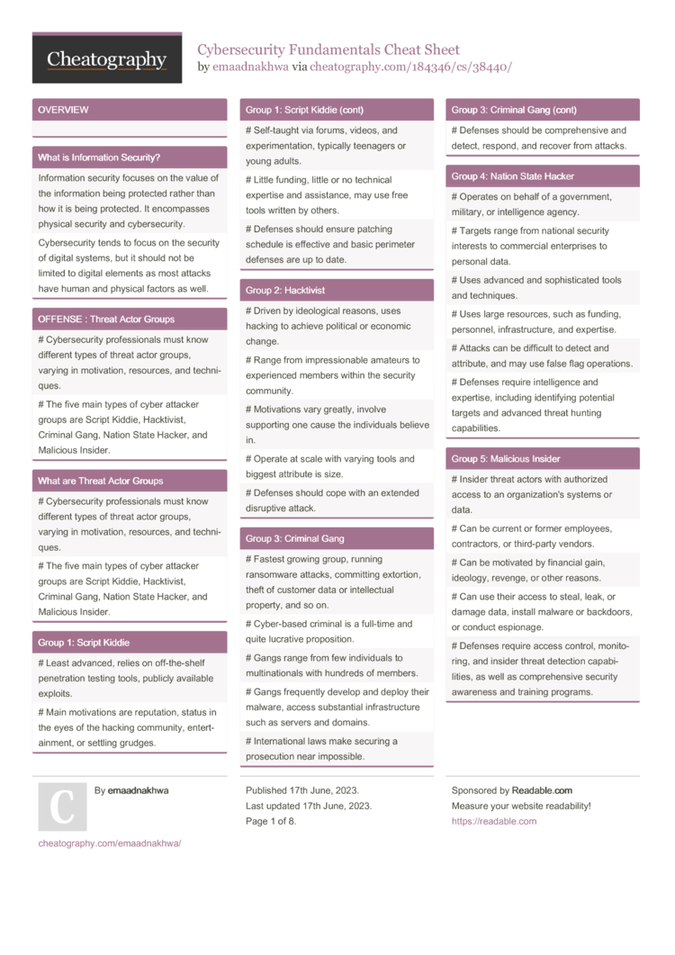 Cybersecurity Fundamentals Cheat Sheet by emaadnakhwa - Download free ...