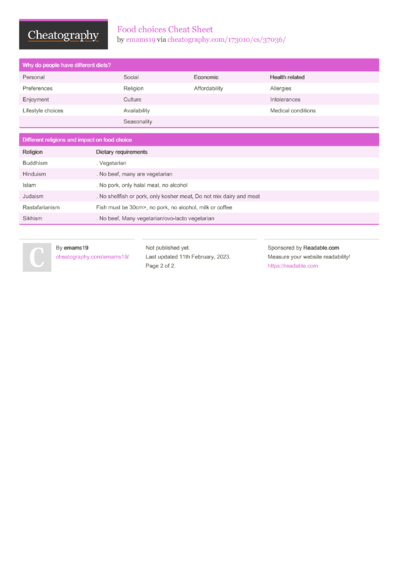 30 Ocr Cheat Sheets - Cheatography.com: Cheat Sheets For Every Occasion