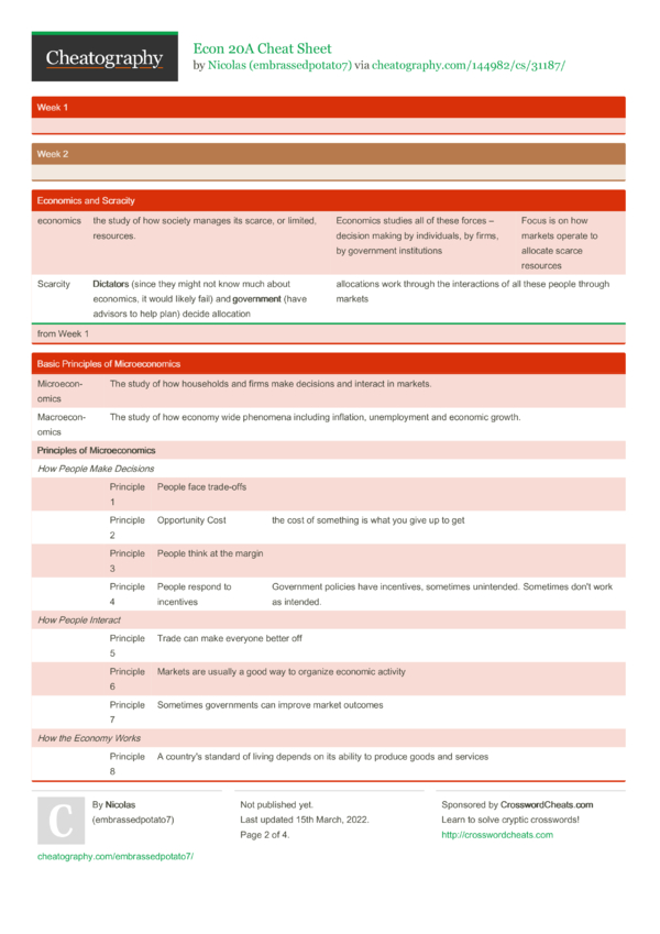 Econ 20A Cheat Sheet by embrassedpotato7 - Download free from ...