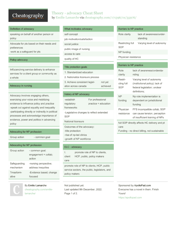 Theory - advocacy Cheat Sheet by Emilie Lamarche - Download free from ...