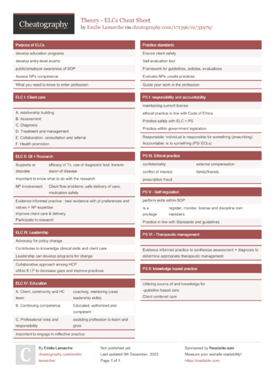 2418 Education Cheat Sheets - Cheatography.com: Cheat Sheets For Every ...