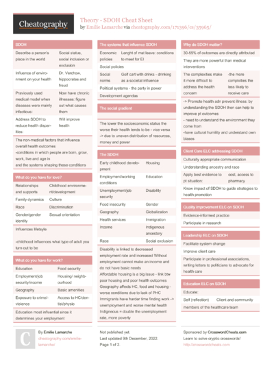 2583 Education Cheat Sheets - Cheatography.com: Cheat Sheets For Every ...