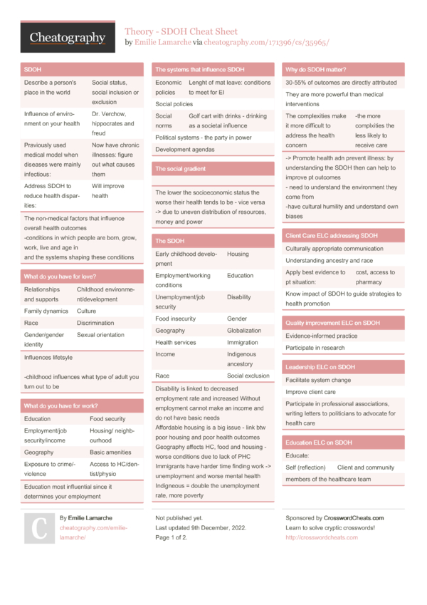Theory - SDOH Cheat Sheet by Emilie Lamarche - Download free from ...